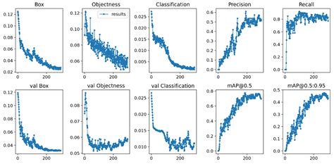 Github Ndb Pytorch Object Detection