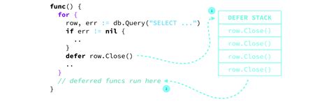 Python에서도 defer하기 contextlib ExitStack