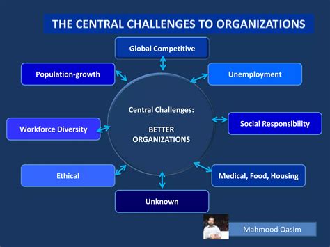 Hrm Framework By Mahmood Qasim Ppt