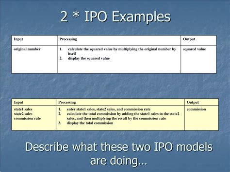 Ppt The Ipo Model Powerpoint Presentation Free Download Id613196