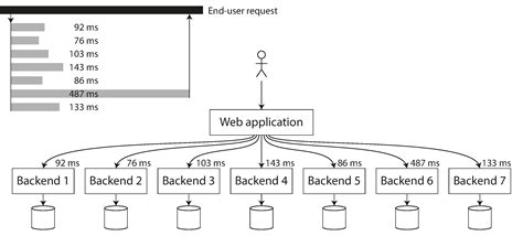 1 Reliable Scalable And Maintainable Applications Designing Data