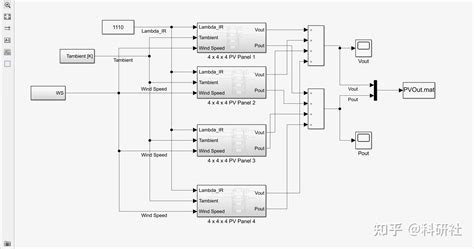 基于模型预测控制mpc的光伏供电的dc Ac变换器设计研究（simulink仿真实现） 知乎