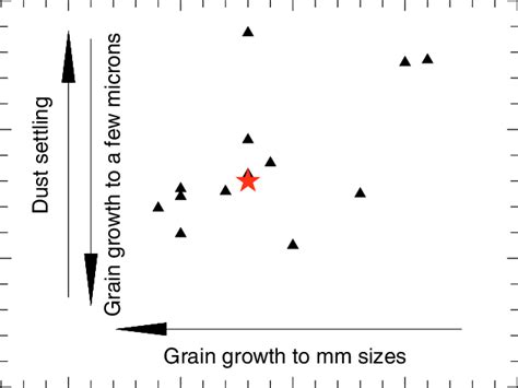 Strength Of The 10 μm Silicate Features As A Function Of The Millimetre