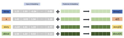 大模型算力推演优化实战 知乎