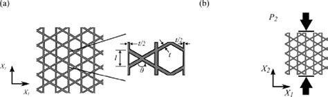 Material System K A Cellular Material With Microstructure Base On Download Scientific