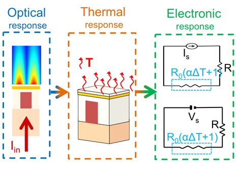 Applied Sciences Free Full Text Opto Electronic Refractometric