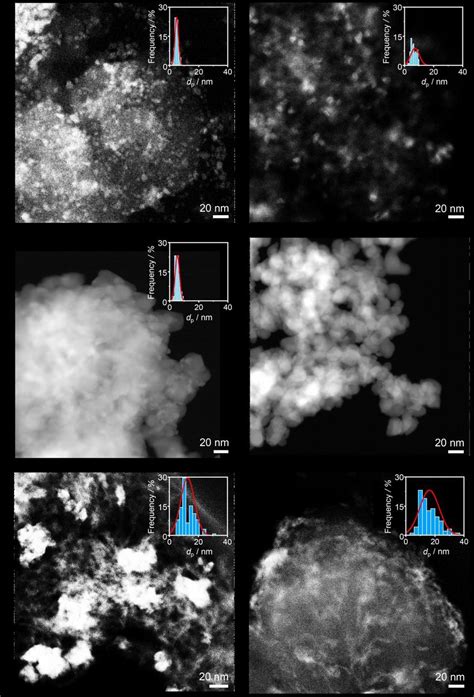 Haadf Stem Micrographs Of A Ceo2 Mgo B Ceo2 Sio2 C Ceo2 Tio2 D