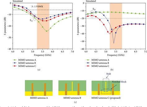 figure 1 from watchstrap embedded four element multiple input multiple output antenna design for