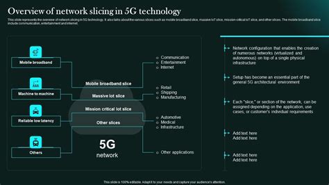 overview of network slicing in 5g technology 5g network functional