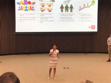 Shreya Shree On Linkedin Australian Reconciliation