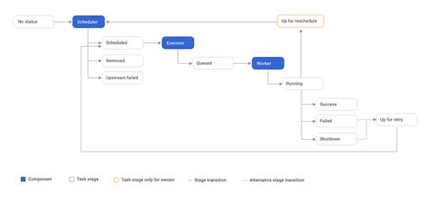 Pymssql Vs Pyodbc Choosing The Right Python Library For Sql Server By Amitabh Roy Choudhary