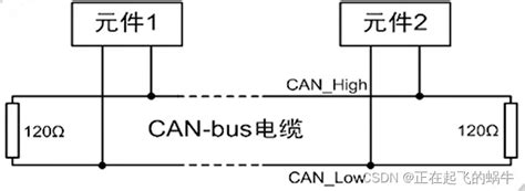 can总线学习——物理层、数据链路层、canopen协议 can物理层和数据链路层 csdn博客