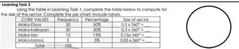 solved learning task 2 using the table in learning task 1 complete