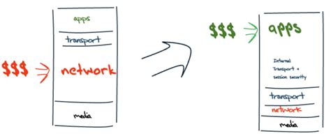 The IPv Transition APNIC Blog