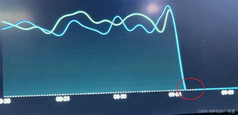 Mpandroidchart 关于数据如果存在0的情况，曲线图会断开，连线中间会有线条未显示mpandroidchart折线图 不绘制 0