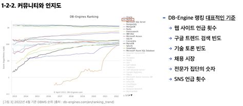 MYSQL Theory DDL DML DQL