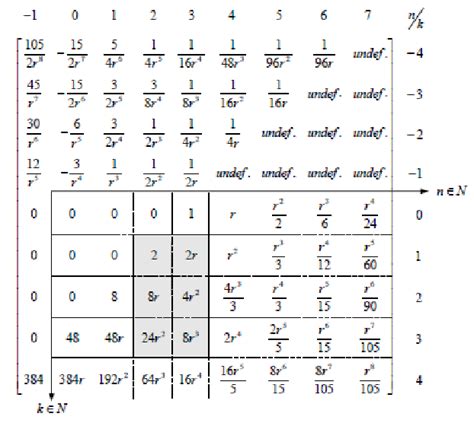 The Submatrix Of The Function Hc K N R That Covers One Field Of