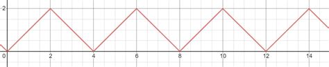 C Mathfpingpong From 1 To 0 Stack Overflow