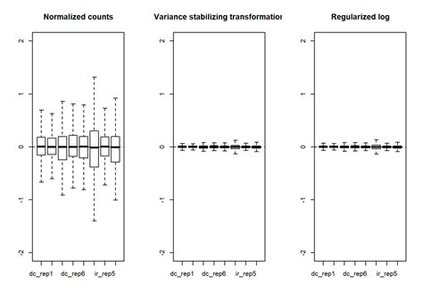 Rna Seq Con Deseq2 En R