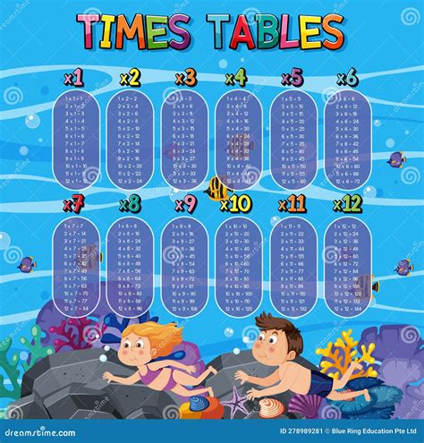 Times Tables Chart For Learning Multiplication Stock Vector