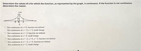 Solved Determine The Values Of X For Which The Function As