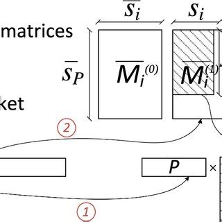 Receiver Operations The Numbers Represent The Different Steps Download Scientific Diagram