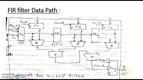 rtl design fir filter youtube
