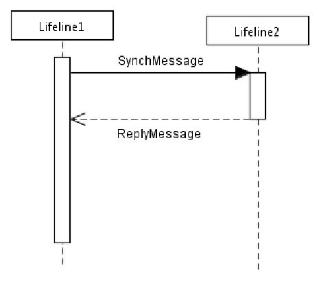 An Example Of Uml Sequence Diagram Download Scientific Diagram