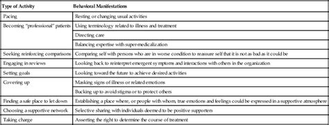 Theory Of Illness Trajectory Nurse Key