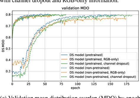 Figure 8 From Sugarvit—multi Objective Regression Of Uav Images With