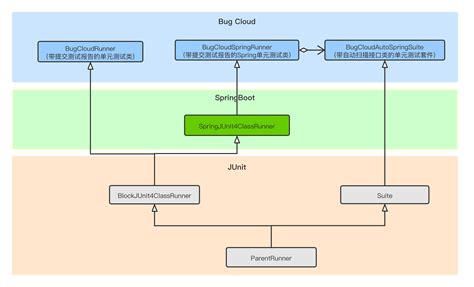 Github Qingyunzhiwubugcloud Junit Core Junit核心库