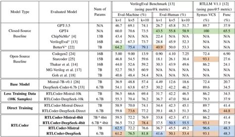 Accelerating Rtl Design With Agentic Ai A Multi Agent Llm Driven Approach