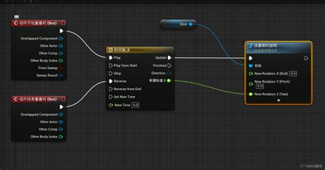 Ue4unreal Engine中使用蓝图类actor创建开关门，并使用鼠标和键盘控制开关门51cto博客ue4蓝图actor引用