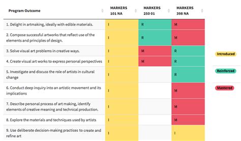 Curriculum Alignment Tool Teaching And Learning University Of