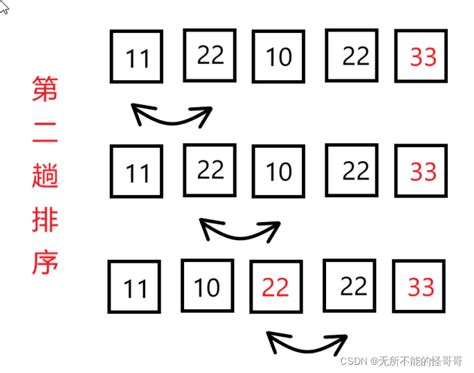 【排序算法】冒泡排序（改进版）的思想分析与代码实现详解冒泡排序改进算法 Csdn博客