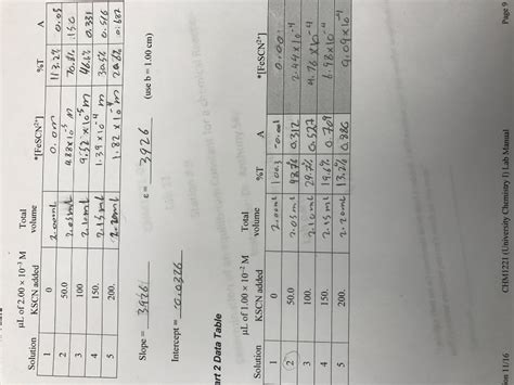 Determination Of Equilibrium Constant An Lawrence