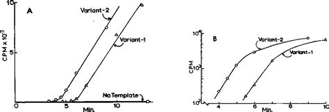 Figure 2 From The Cloning Of A Self Replicating Rna Molecule Semantic Scholar