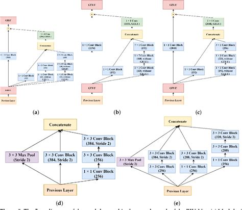 figure 2 from a residual inception u net riu net approach and