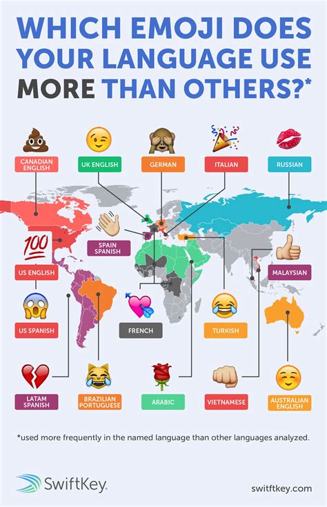 Most Used Emojis Around The World 1600 X 2484 Rmapporn