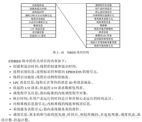 处理器管理（笔记） csdn博客