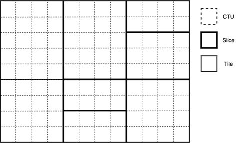 Example Of Raster Scan Slice Partitioning 12 Tiles 3 Raster Scan