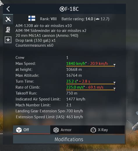 Finnish F 18c General Discussion Dev Server War Thunder — Official Forum