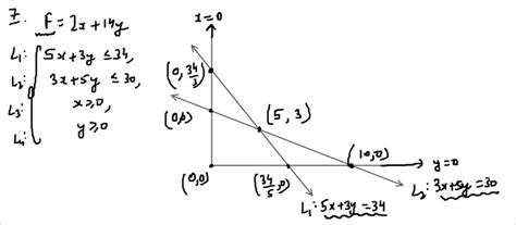 Solvedfind The Maximum And The Minimum Values Of Each Objective Function And The Values Of X