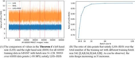 Figure 1 From A Theory For The Sparsity Emerged In The Forward Forward