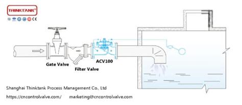 Automatic Control Valve White Paper Thinktank