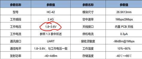 嵌入式入门学习笔记——arduino蓝牙模块（hc 42）实验 云社区 华为云