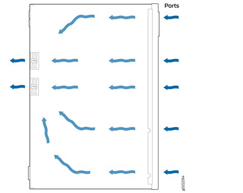 Ex2300 Cooling System Juniper Networks