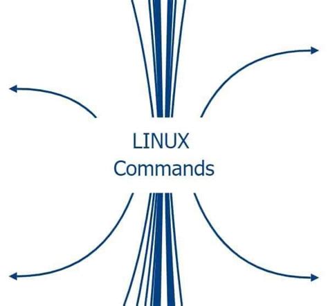 70 linux networking commands and their explanation by indrajith