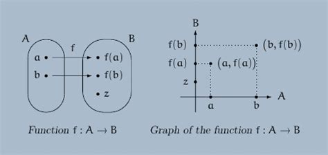 Mathgarden Functions And Equivalent Sets