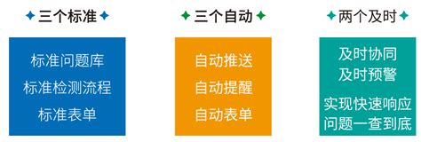 实验室安全巡检管理系统瑞熙贝通实验室安全准入系统 实验室安全巡检管理系统瑞熙贝通实验室安全准入系统